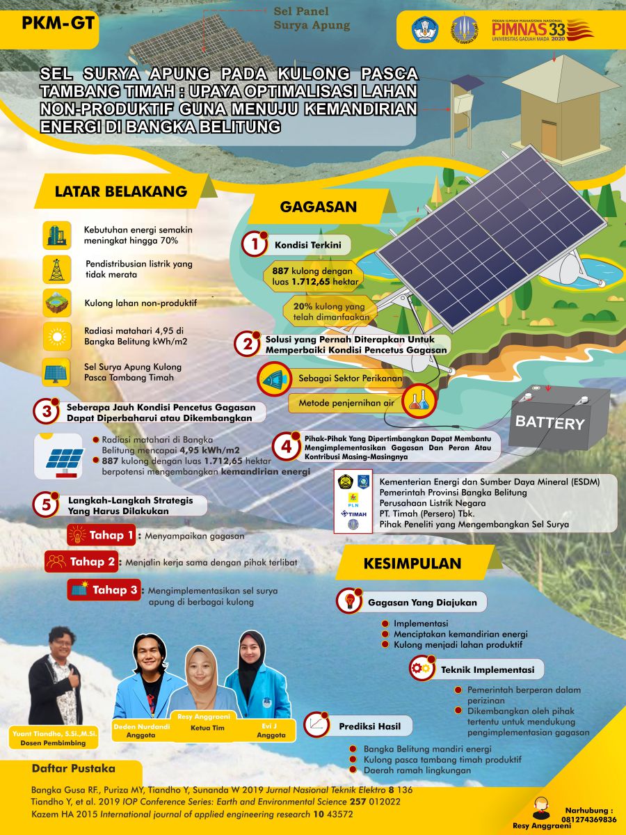 Poster PKM-GT – pimnas33.ugm.ac.id