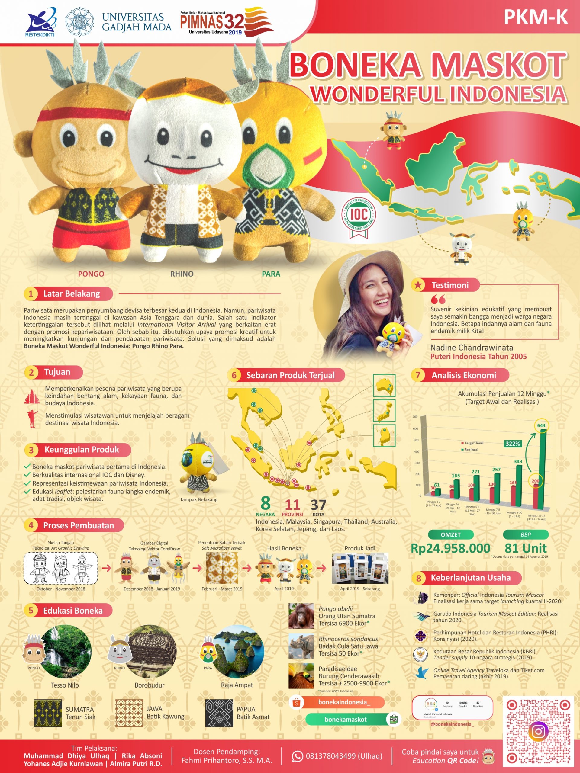 Poster PKM (example) – pimnas33.ugm.ac.id